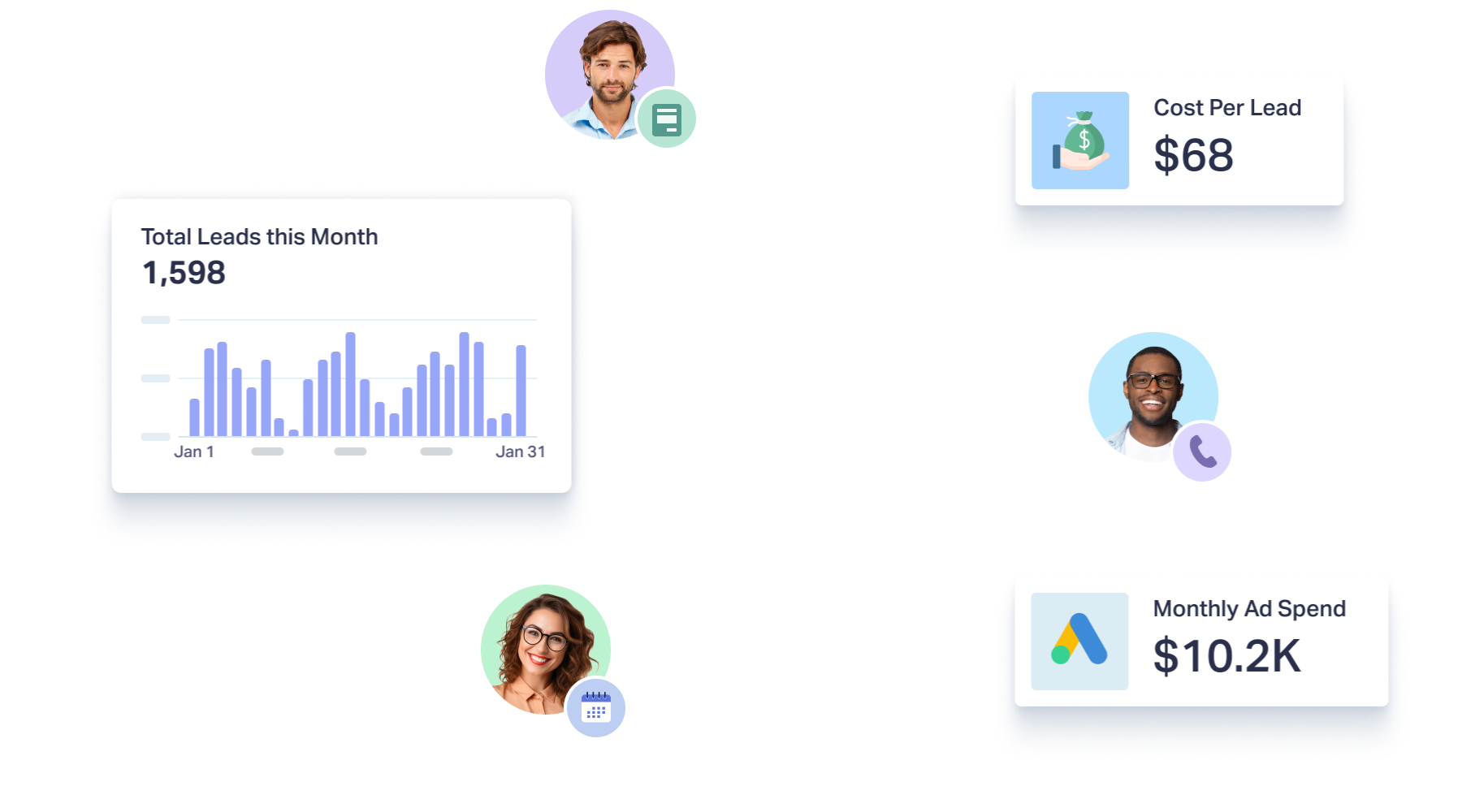 How to grow your leads - WhatConverts