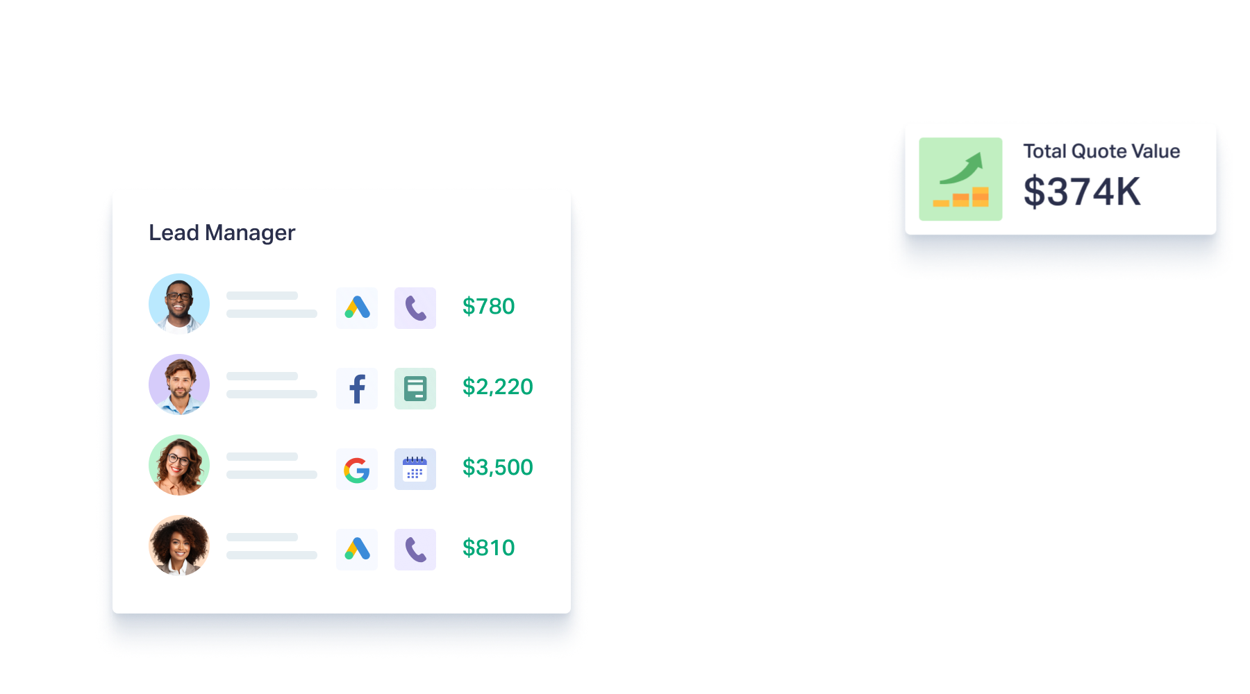 How to grow your leads - WhatConverts