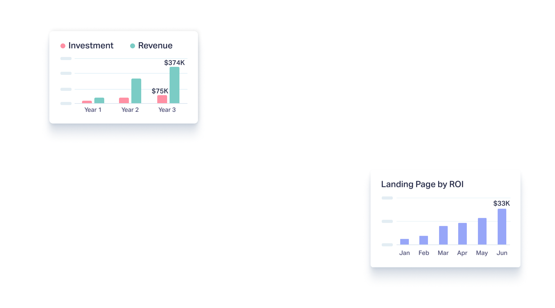 How to grow your leads - WhatConverts