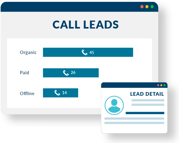 Call Tracking Software - WhatConverts