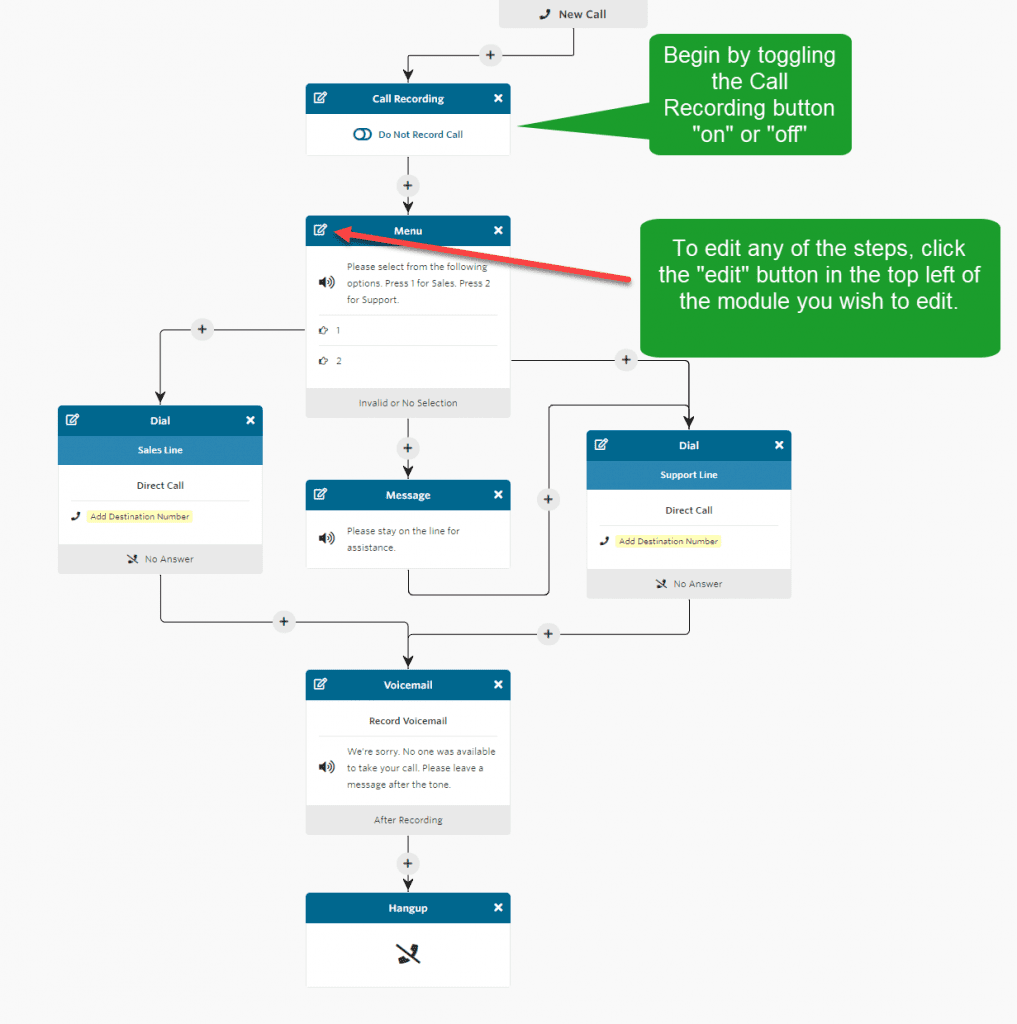 Setting up a Simple Menu Call Flow - Help Center - WhatConverts