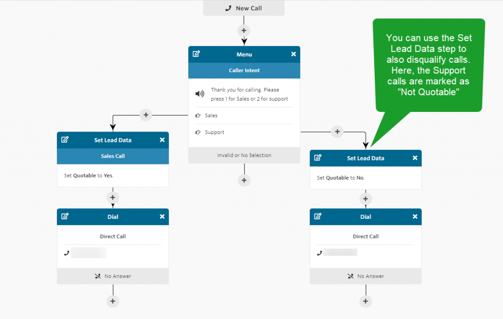 Automatically Qualify Calls or Add Data to a Call in a Call Flow - Help Center - WhatConverts