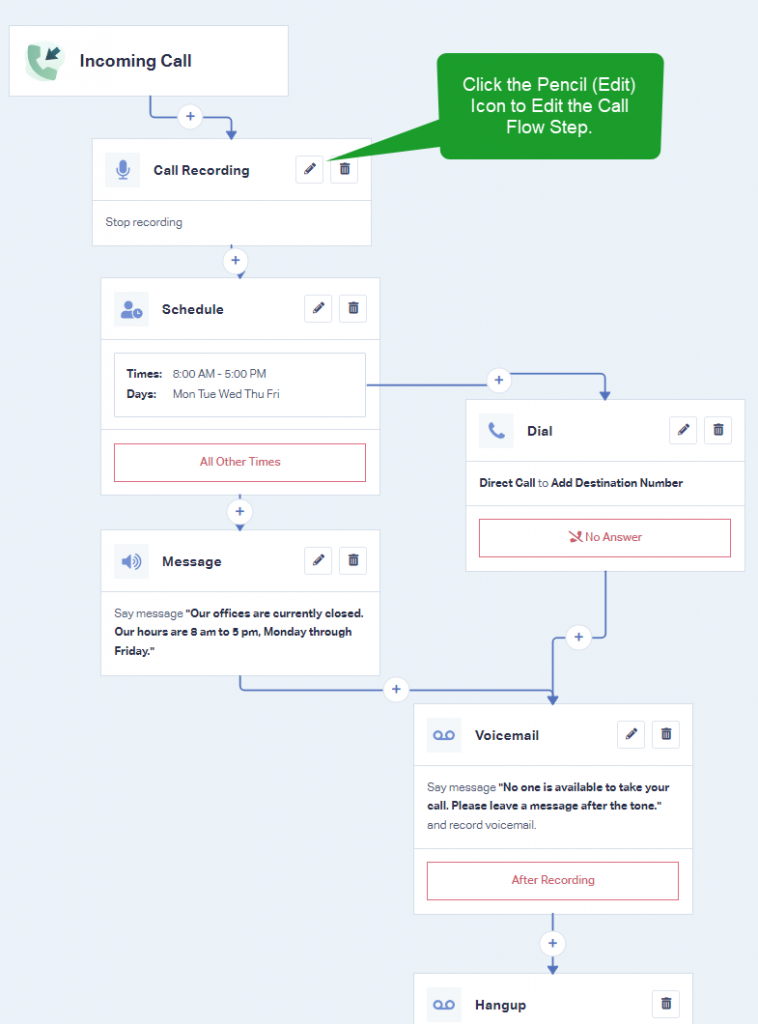 How to set up a Scheduled Business Hours Call Flow - Help Center ...