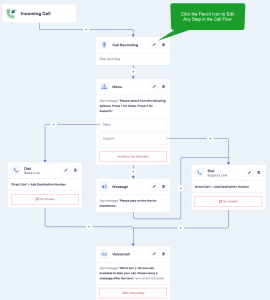 Setting up a Simple Menu Call Flow - Help Center - WhatConverts