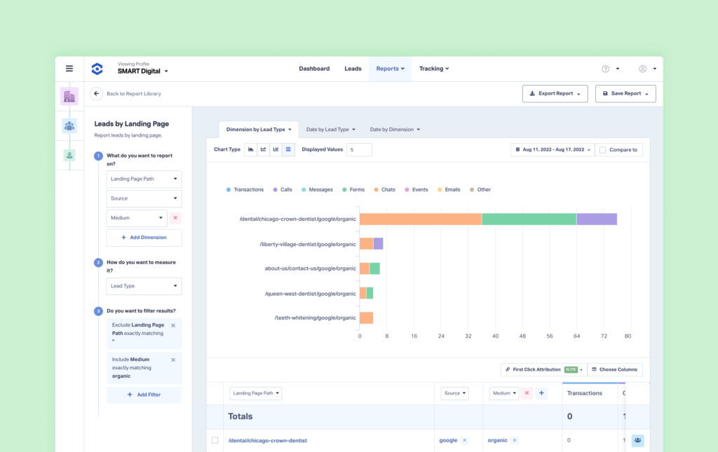7 Best Call Tracking Software Apps (How They Differ)