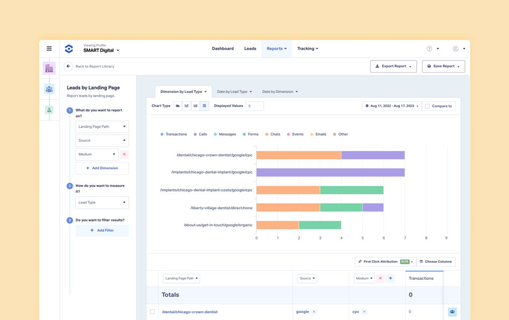 7 Best Call Tracking Software Apps (How They Differ)
