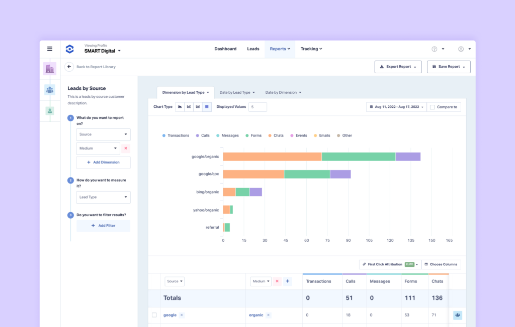7 Best Call Tracking Software Apps (How They Differ)