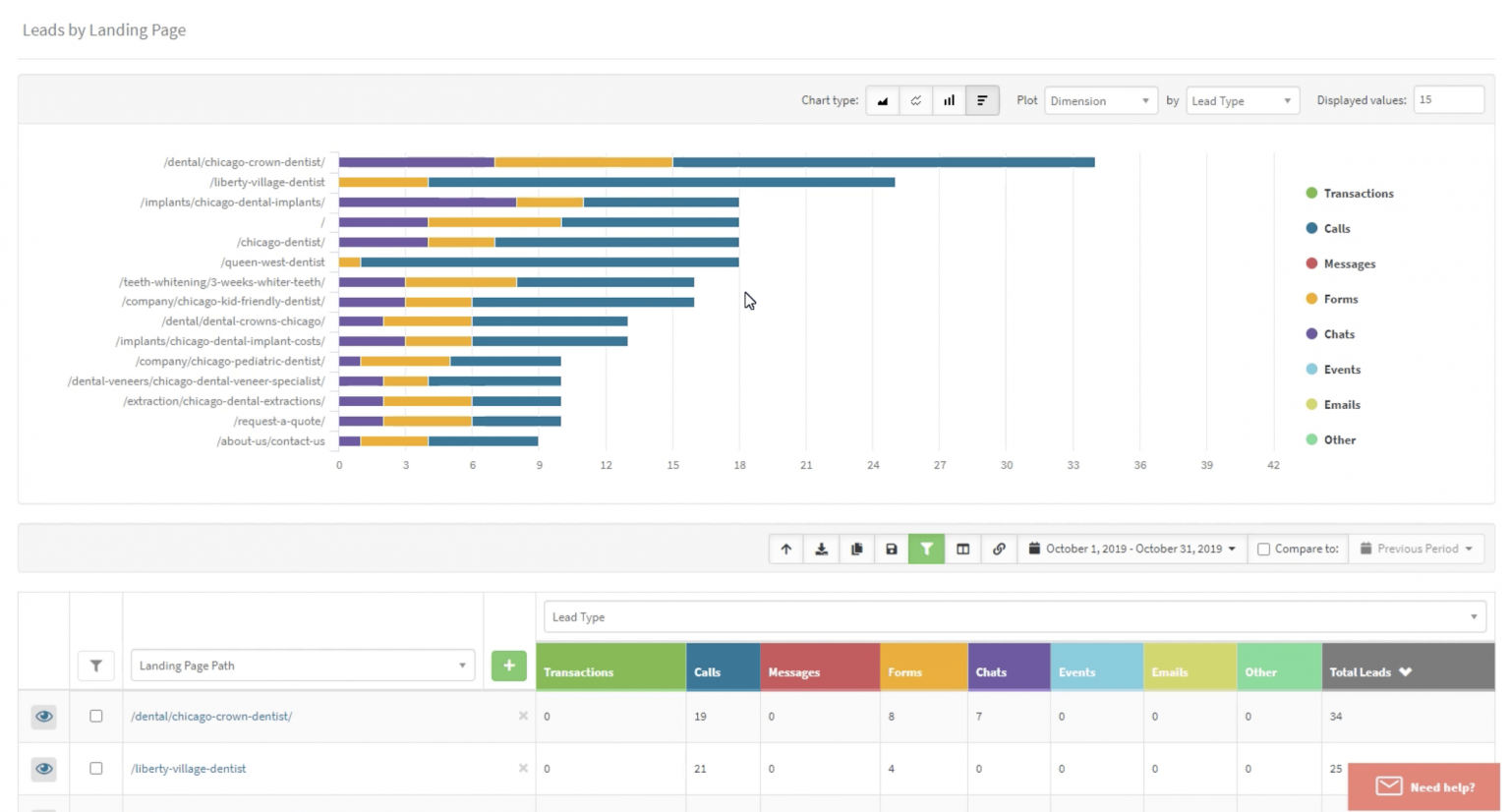 7 Best Call Tracking Software Apps (How They Differ)