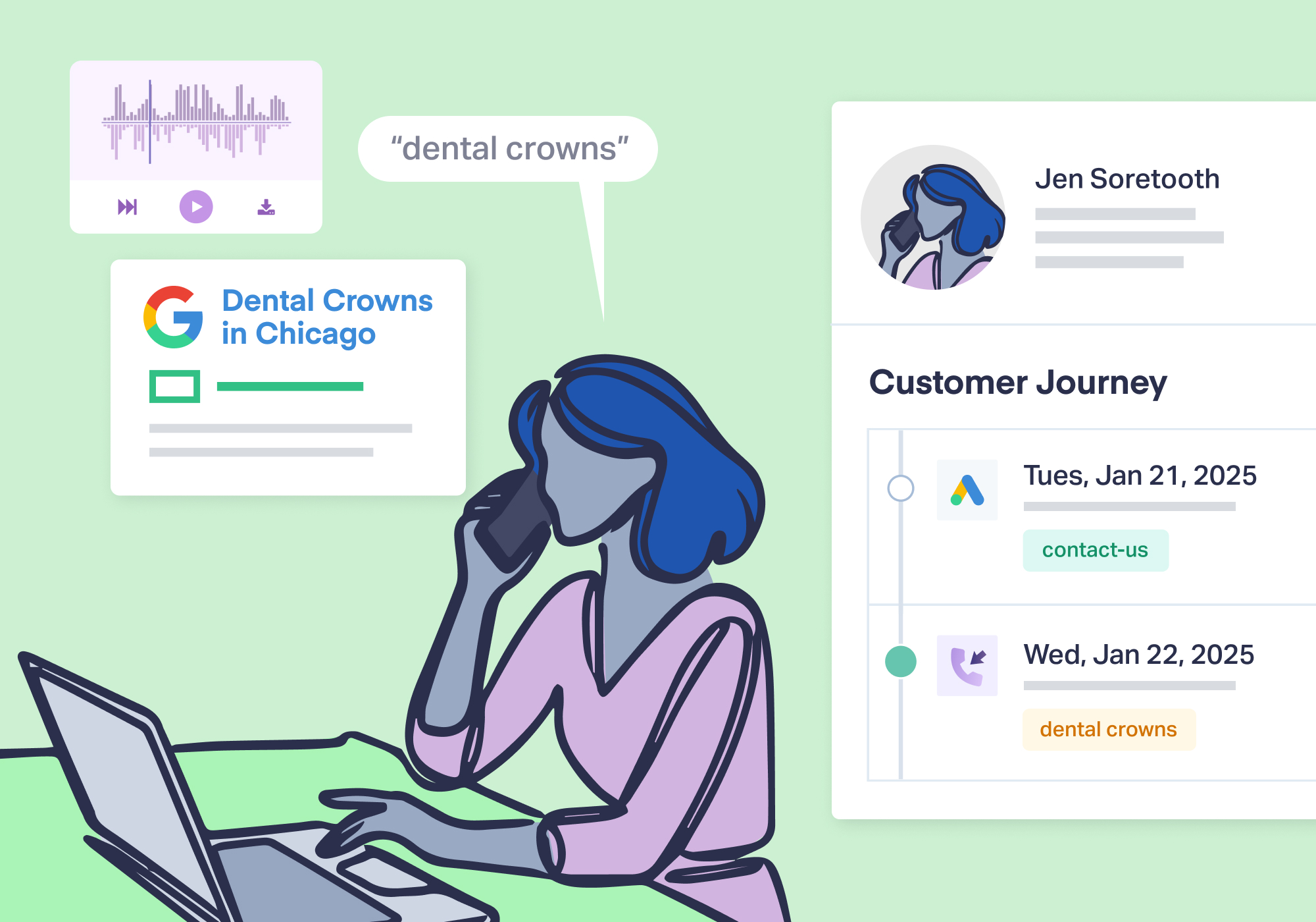 Eliminating the Guesswork from Customer Journey Marketing - WhatConverts