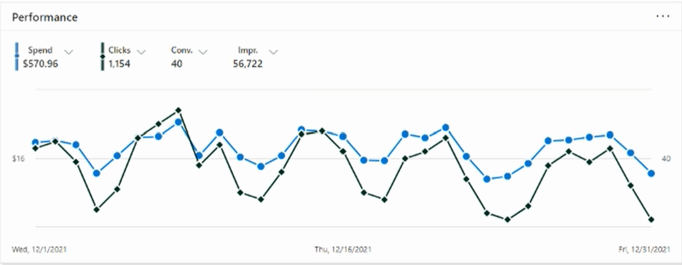 Are Google Ads Worth It? - WhatConverts Are Google Ads Worth It? - WhatConverts