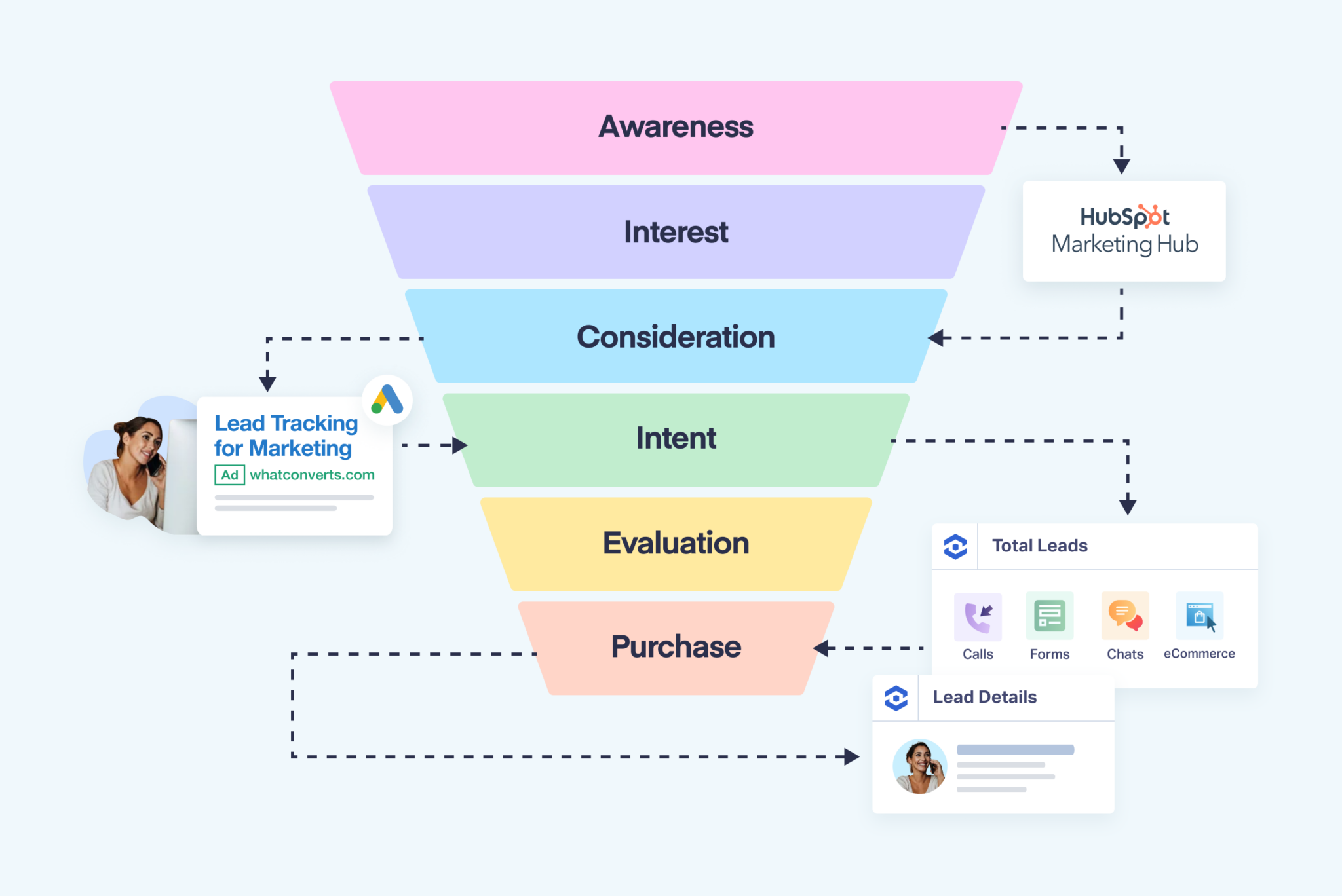 HubSpot Marketing Hub vs. WhatConverts: Which is best for your business ...