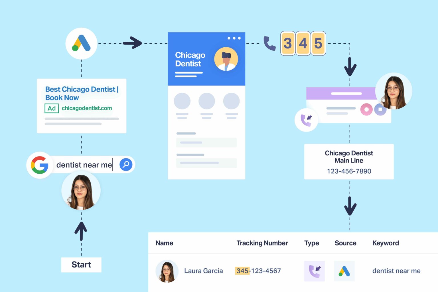 What Is Call Tracking & Why Do Marketers Need It?