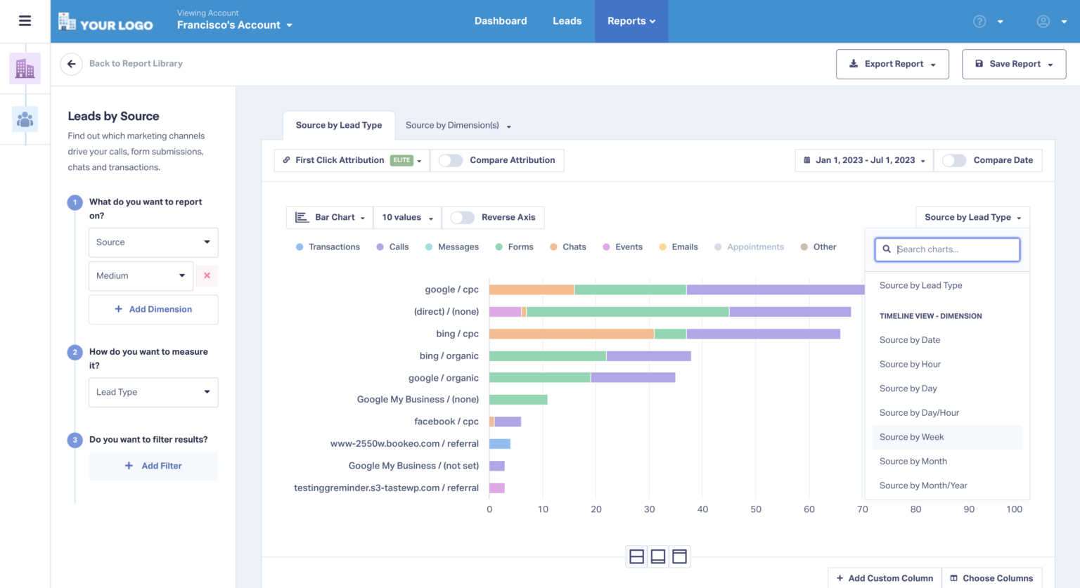 Timeline View Reporting