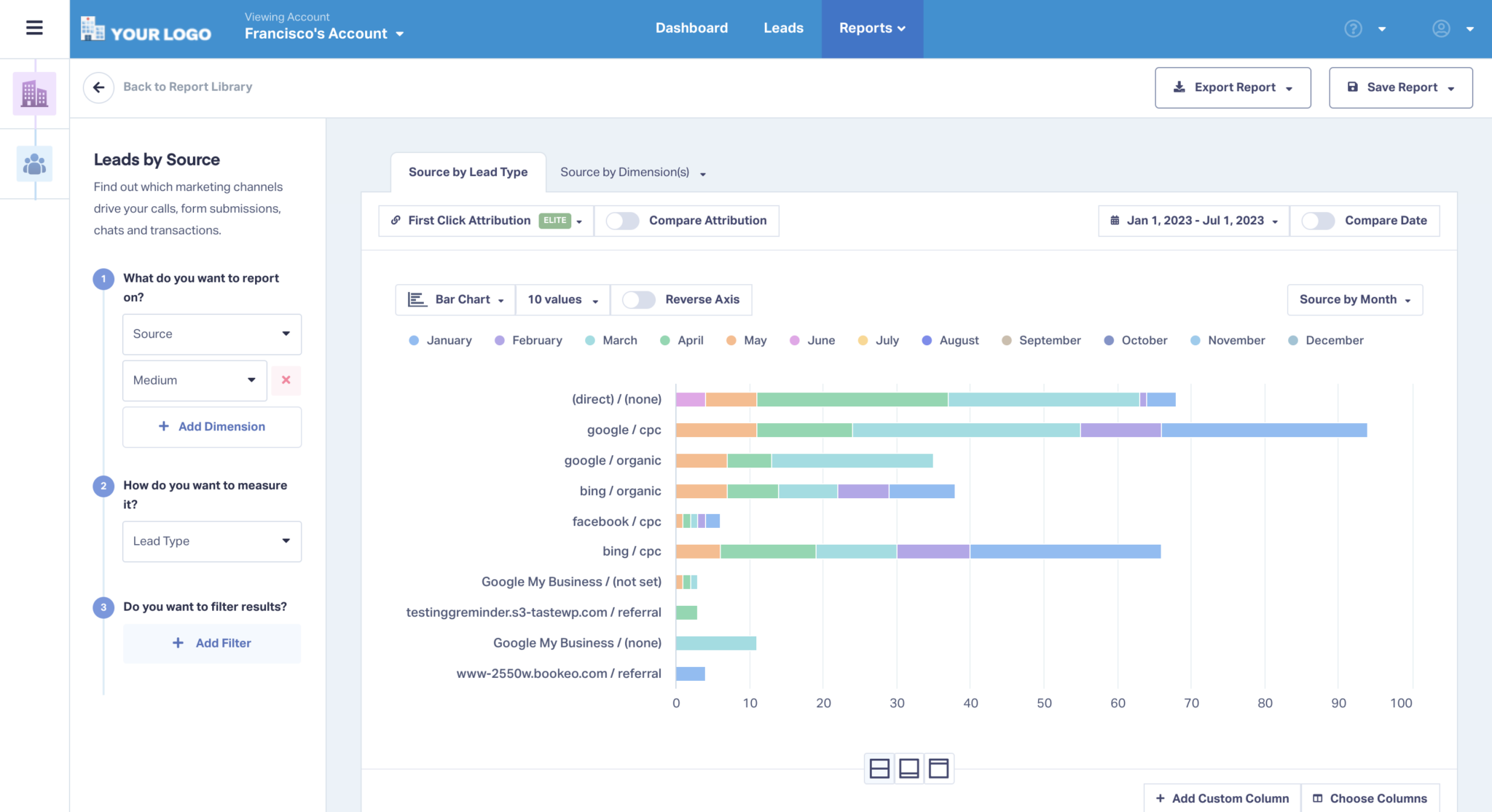 Timeline View Reporting