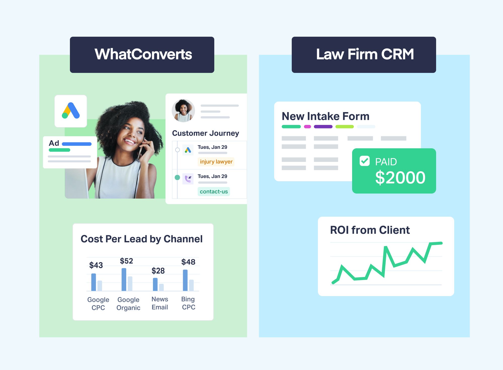 How to Use Lead Attribution to Amplify Your Law Firm Marketing