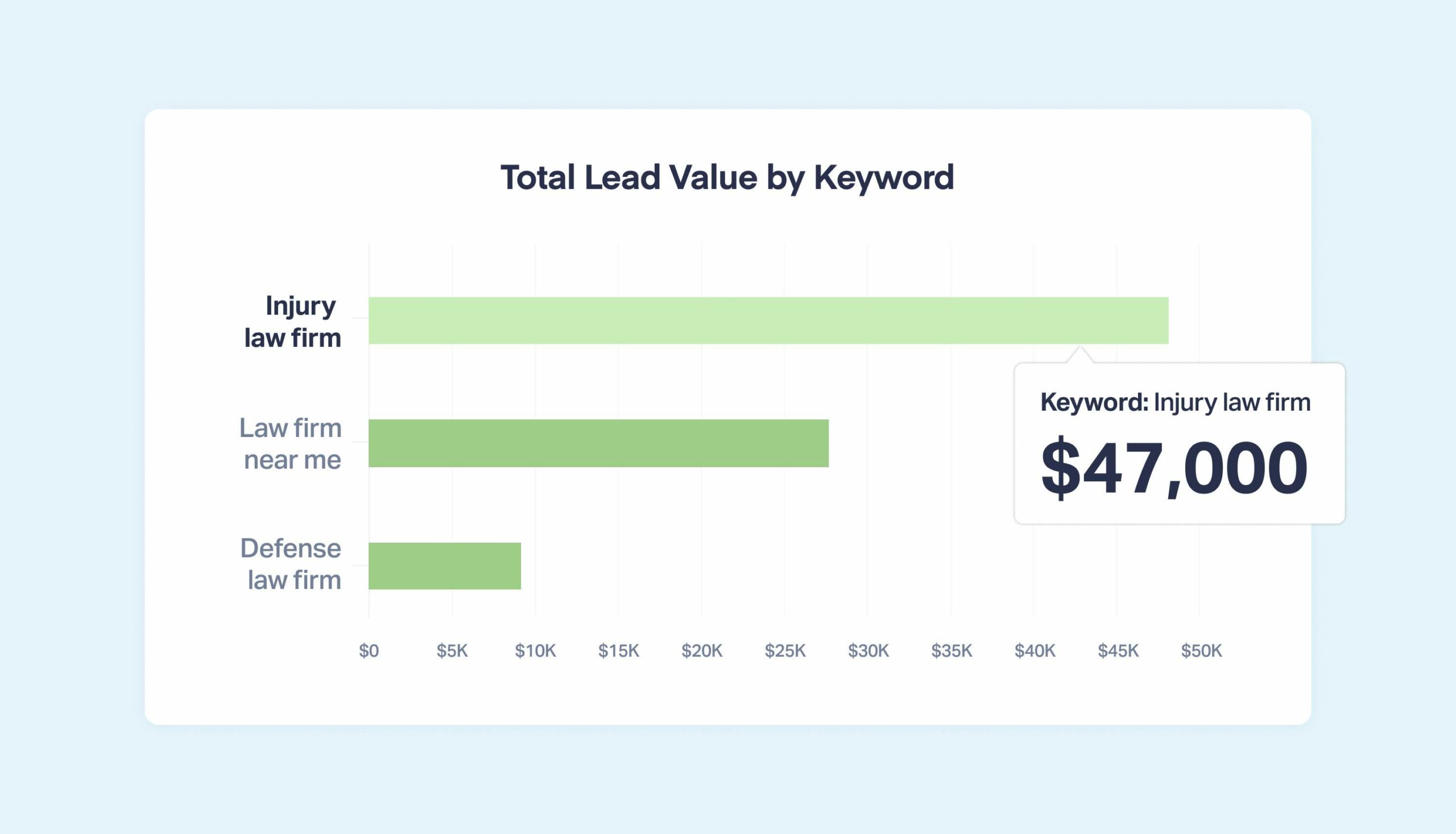 How to Use Lead Attribution to Amplify Your Law Firm Marketing
