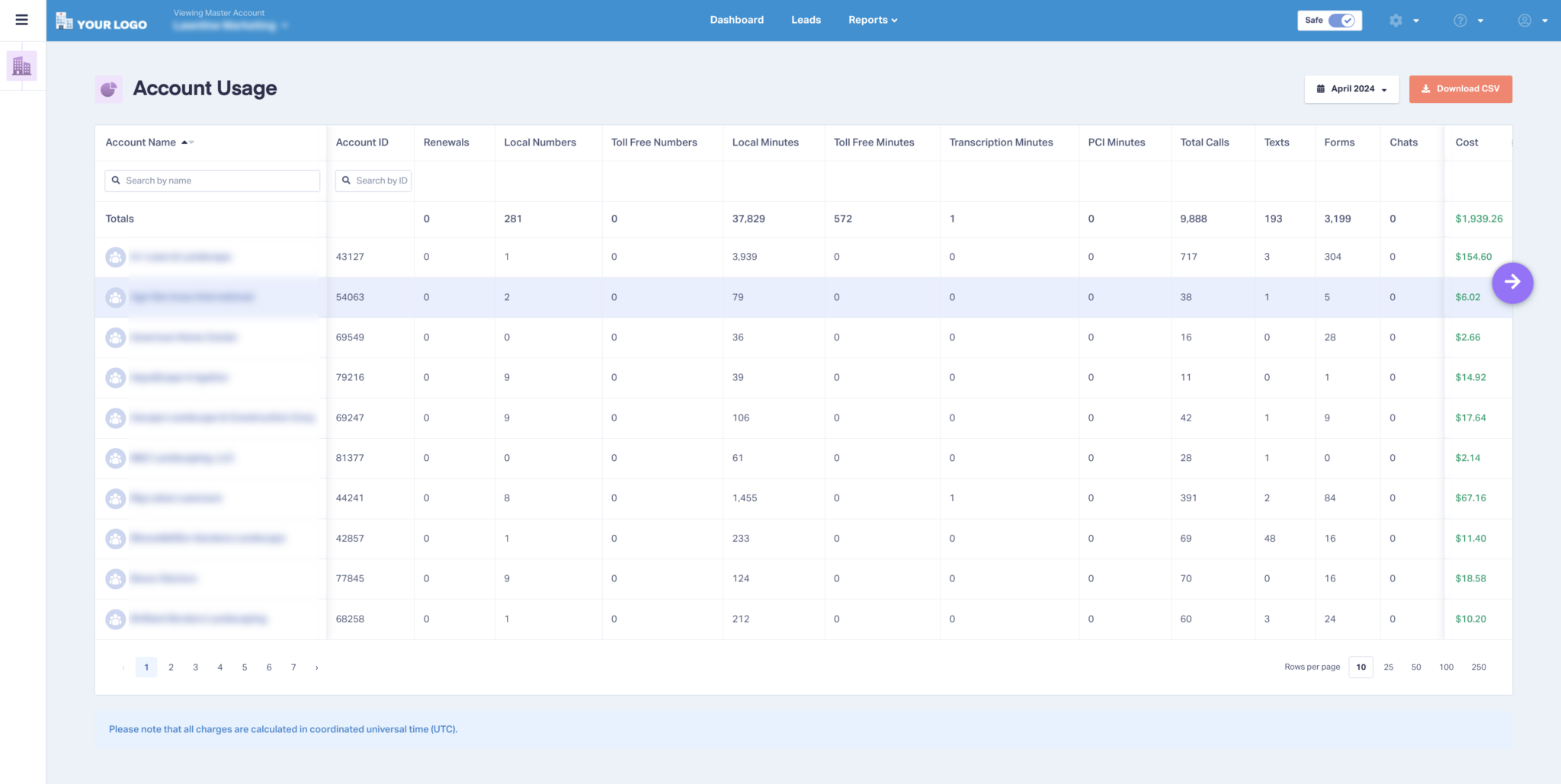 Accounts Usage Overview