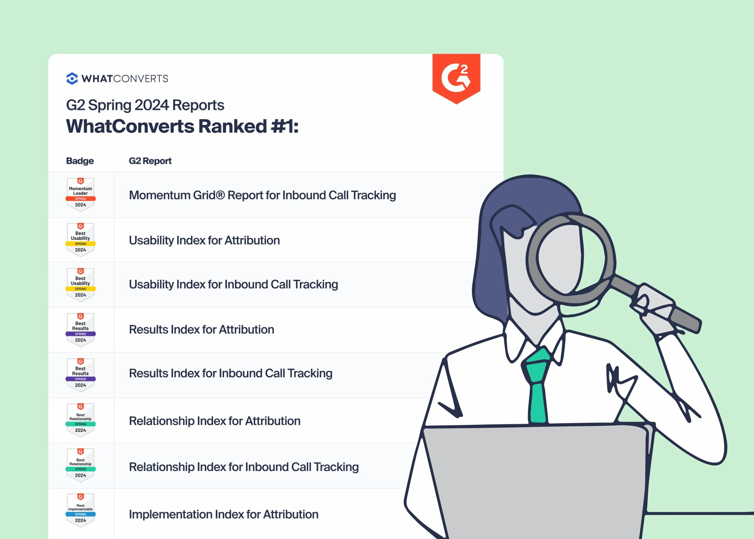 G2 Spring 2024 Reports: WhatConverts a Top Attribution Solution