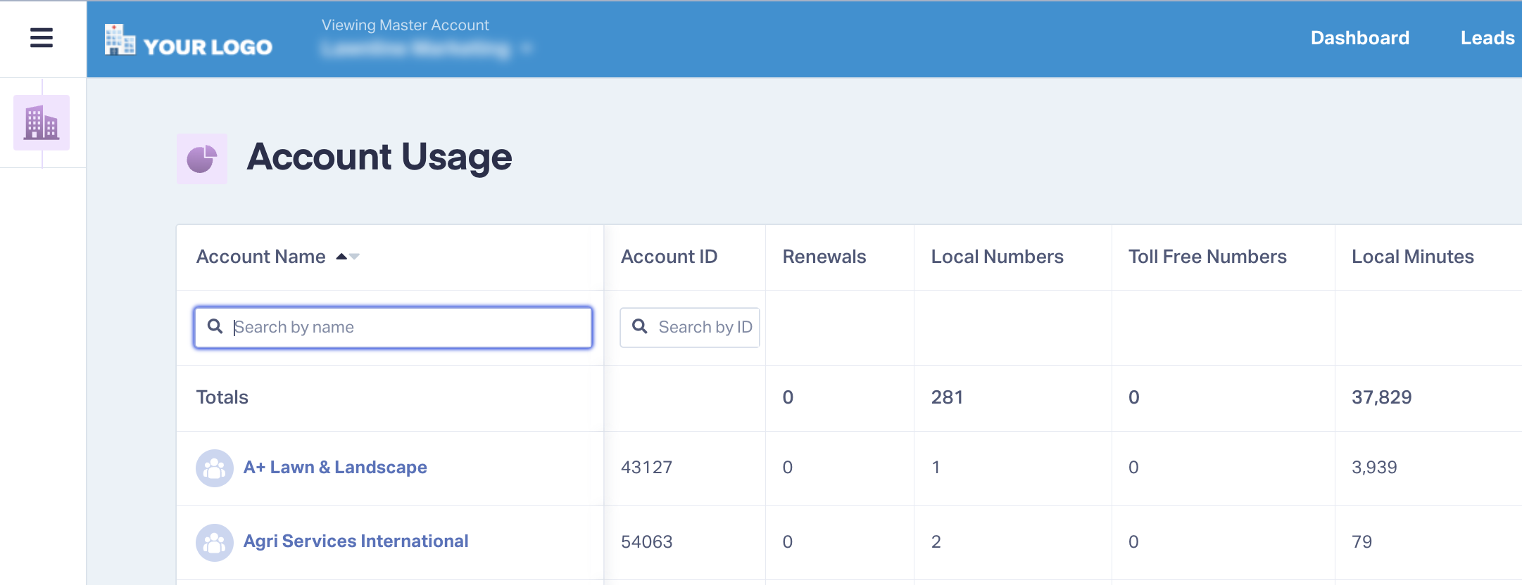 Accounts Usage Overview