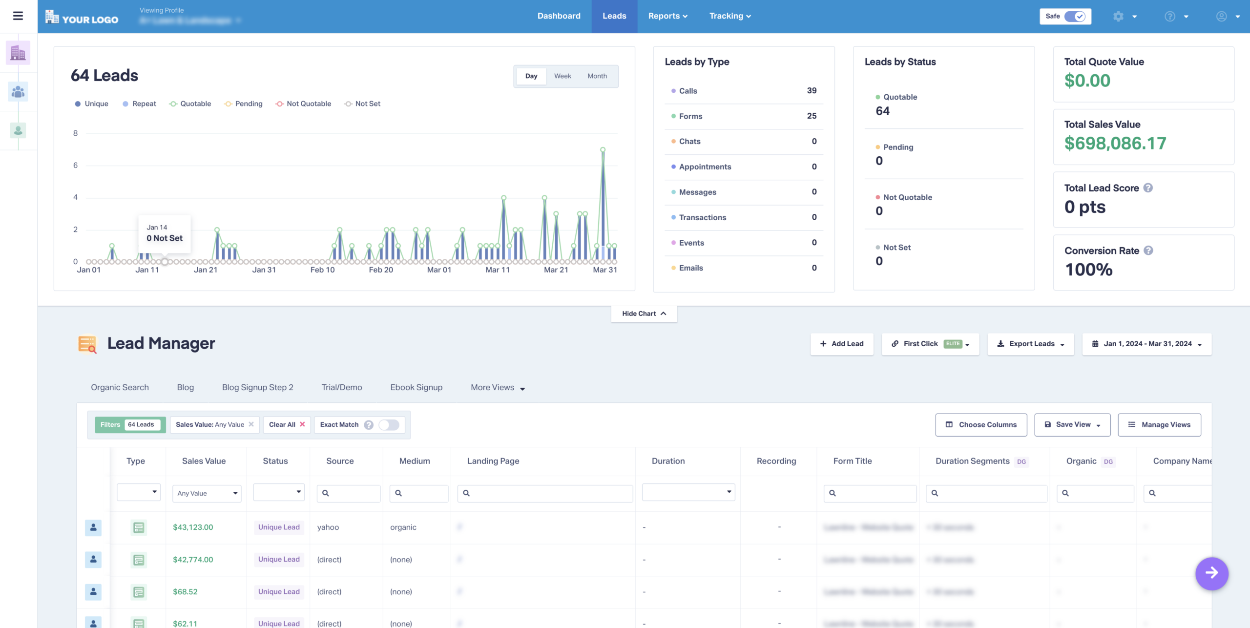 Accounts Usage Overview