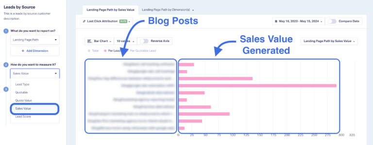Marketing Touchpoints: What They Are & How to Optimize Them