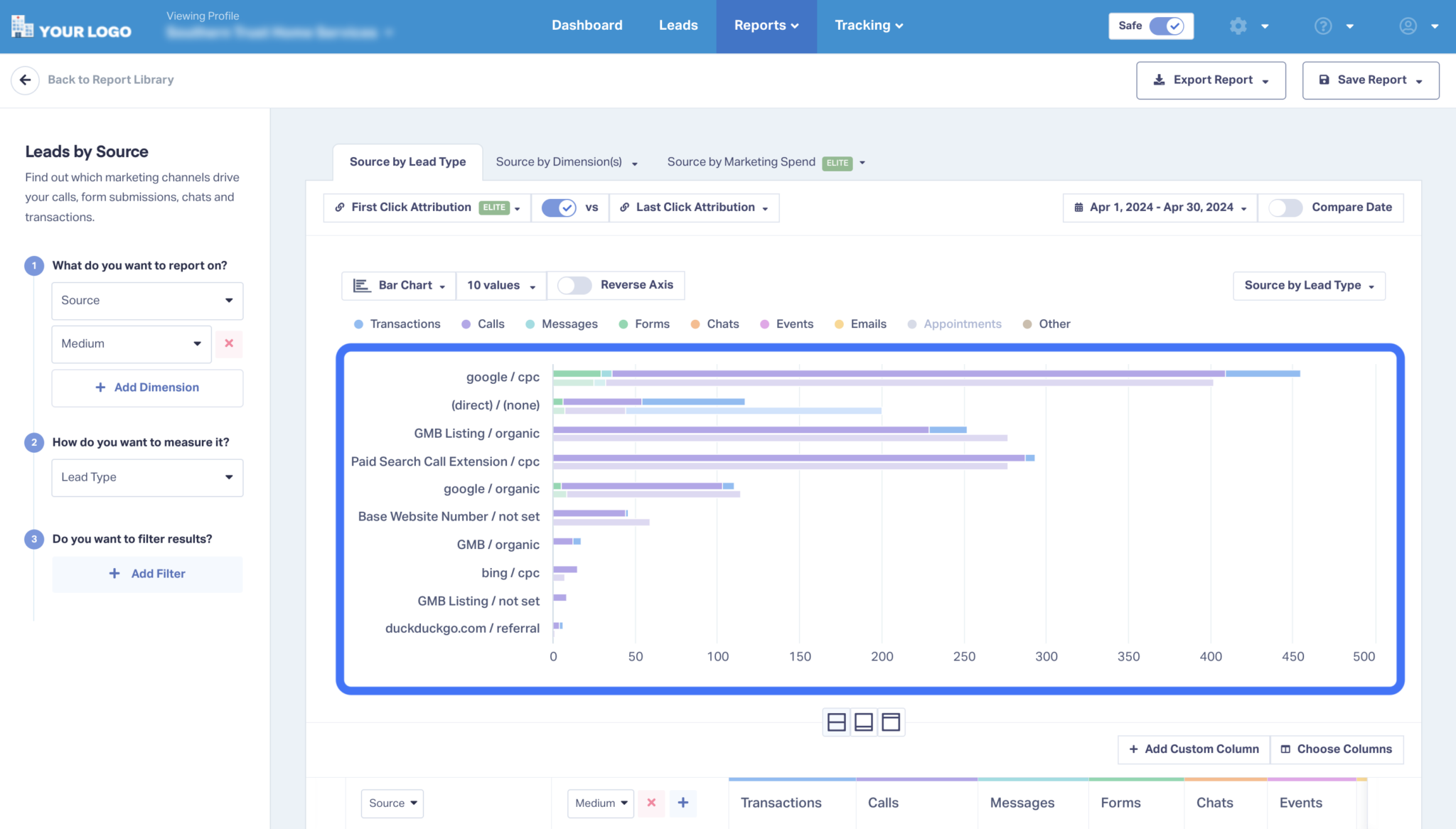 What Is Marketing Attribution & Which Models Are Best?