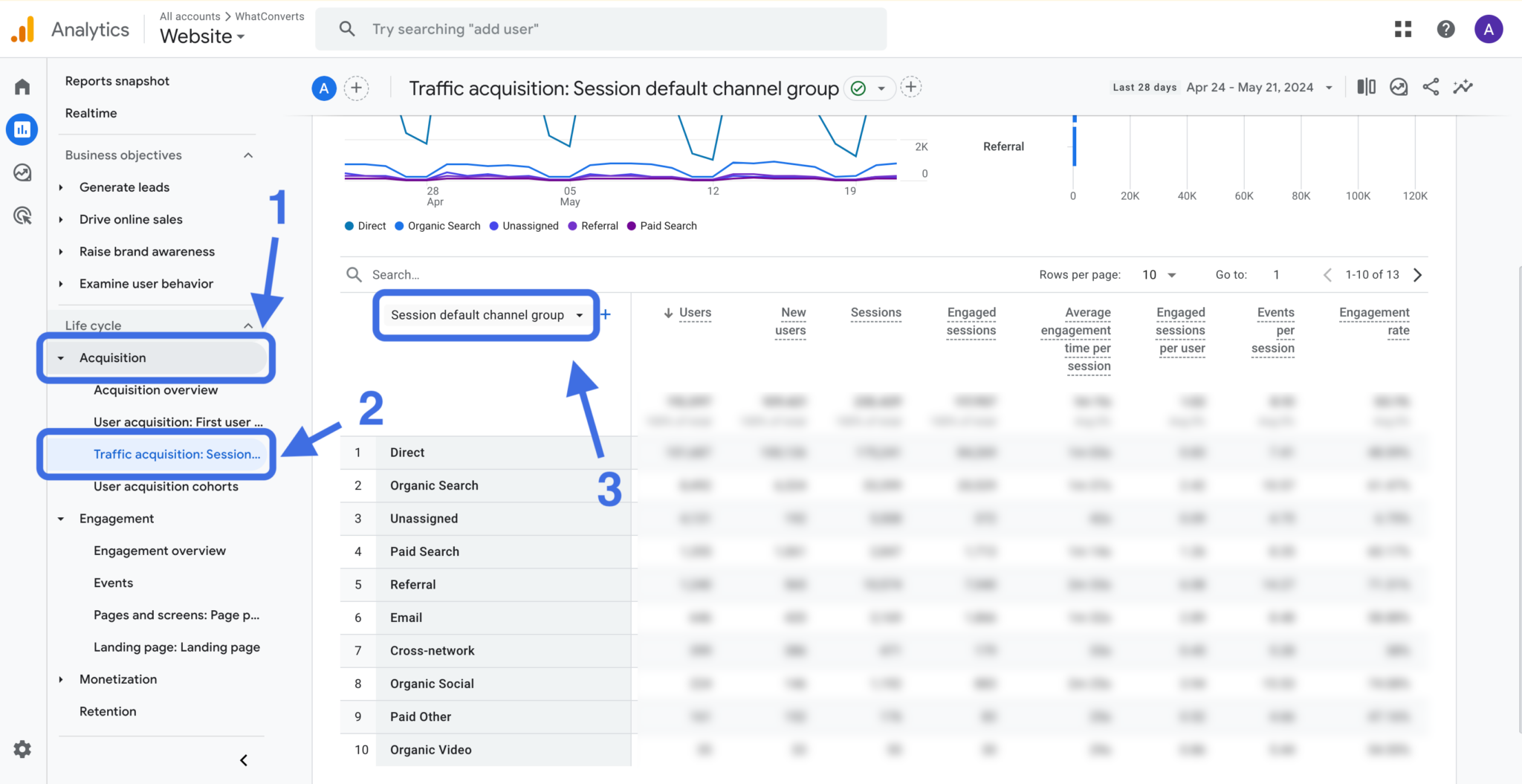 Tracking URLs: What They Are & How to Build Them
