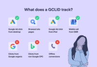 What is GCLID? A Complete Guide to Google Click IDs - WhatConverts