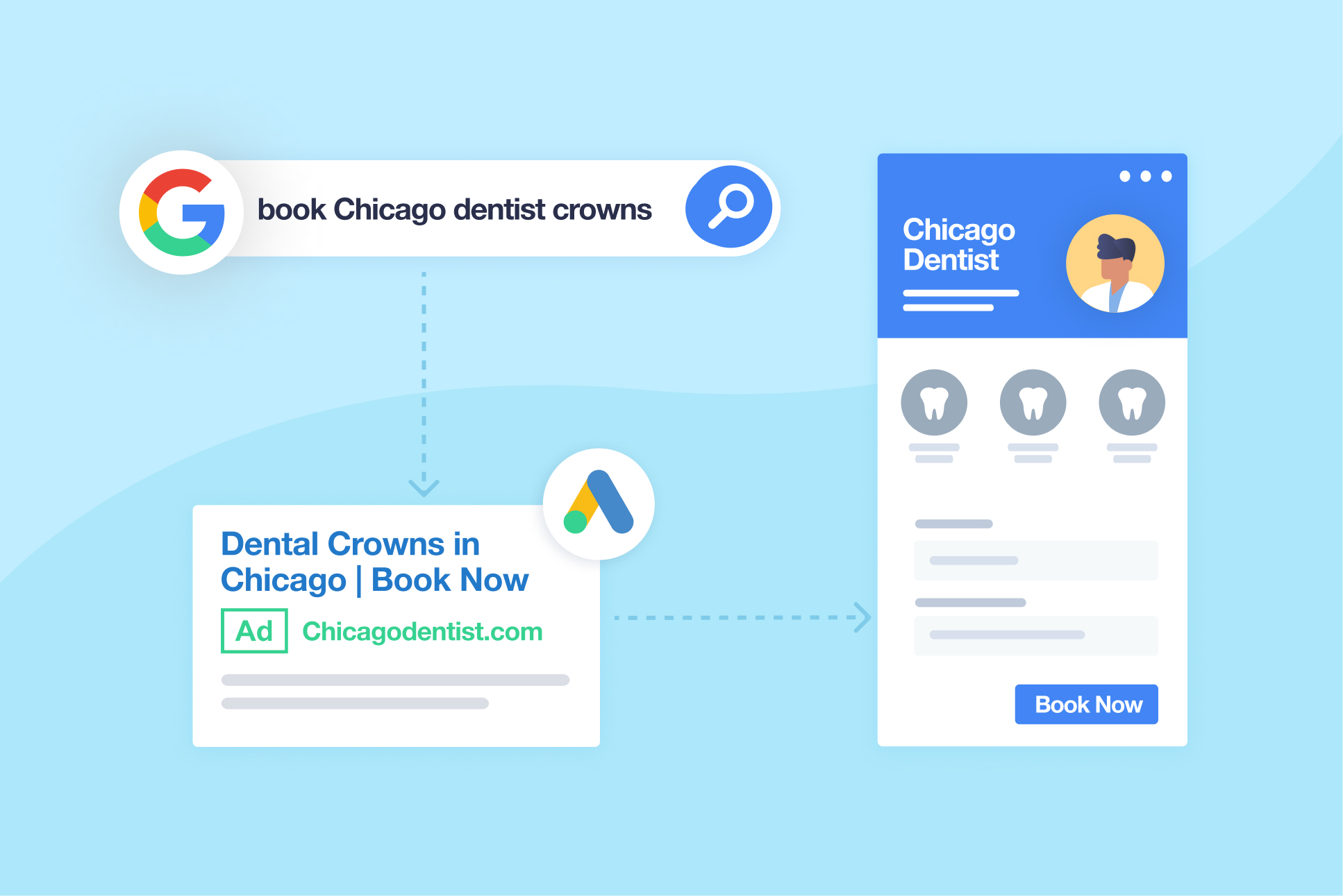 How to Write Google Ad Copy that Attracts Qualified Leads - WhatConverts