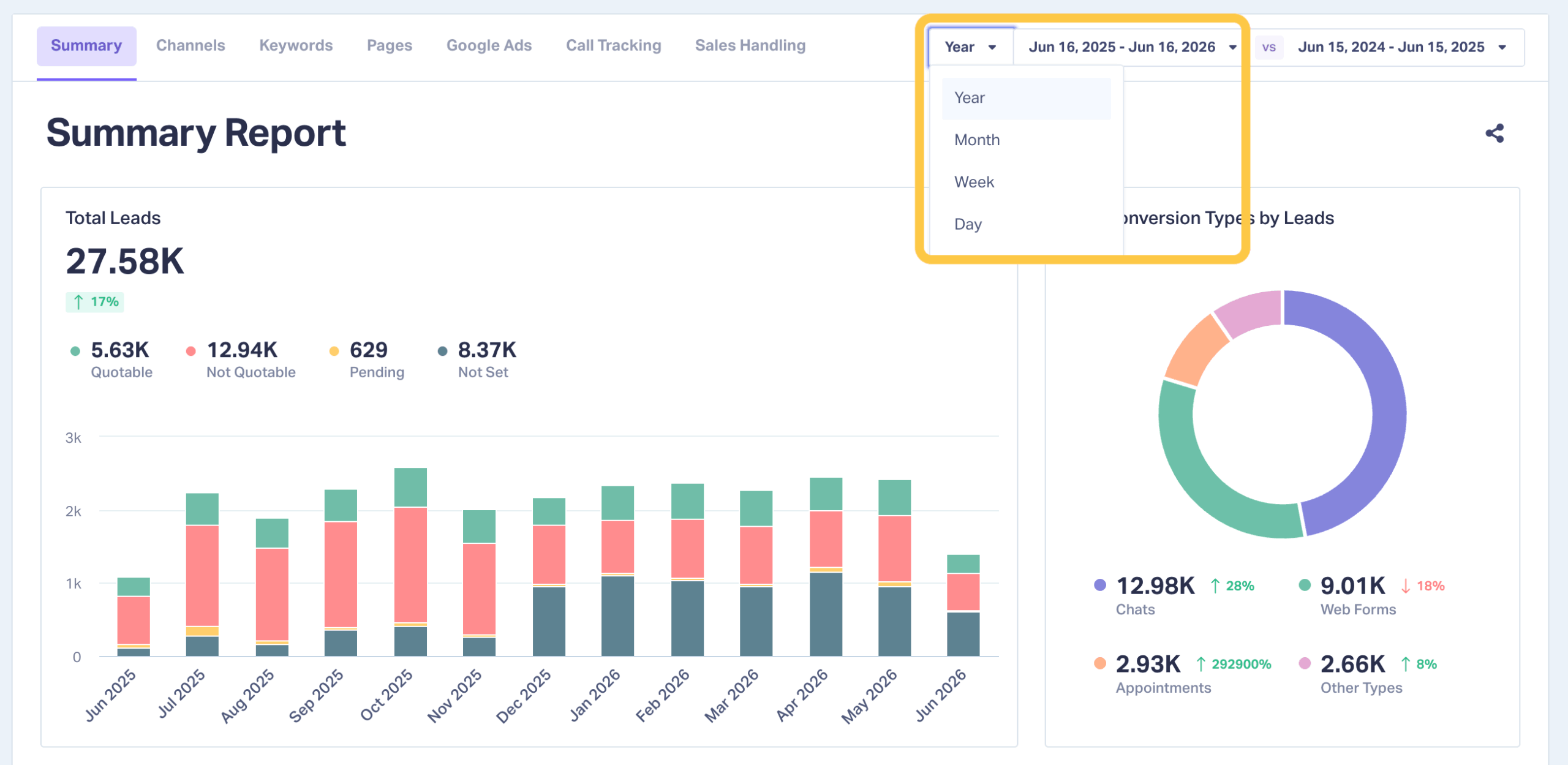 Marketing Reports Update: Full-Year Ranges & Comparisons